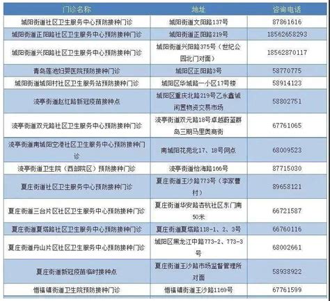 山东3 11岁儿童开打新冠病毒疫苗青岛城阳区公布接种点 人群