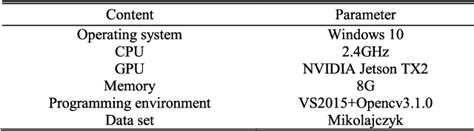 Table 1 From Application Of Improved Kaze Algorithm In Image Feature