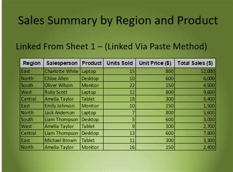 how to link powerpoint to excel for dynamic data updates excel insider