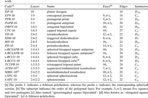 Table 1 From Stereochemistry Of Compounds With Coordination Number Ten