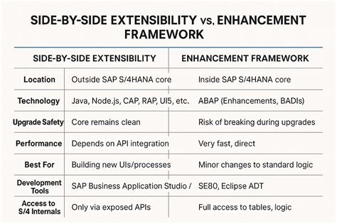 Sap Abap New Syntax After Version 74 In Sap New Syntax By