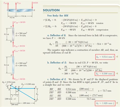 Calculation Of Deflection Using The Abaqus Software And Analytical Solution Abaqus Tutorials