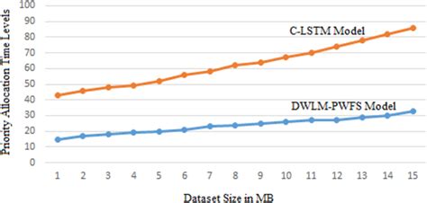 Figure 1 From Accurate Brain Tumor Recognition Using Double Weighted Feature Extraction
