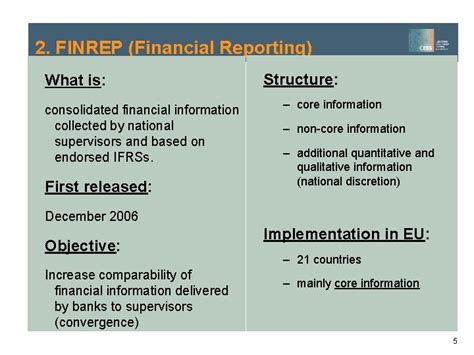 Evolution Of Corep And Finrep Presented At The