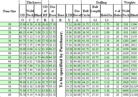Ansi 600 Flange Bolt Chart A Visual Reference Of Charts Chart Master