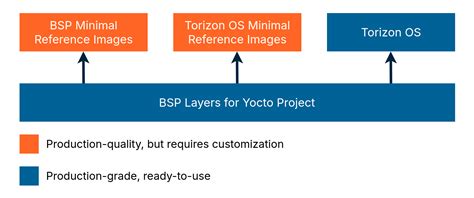 Embedded Linux Options Toradex Developer Center