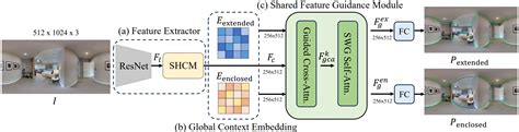 No More Ambiguity In 360° Room Layout Via Bi Layout Estimation