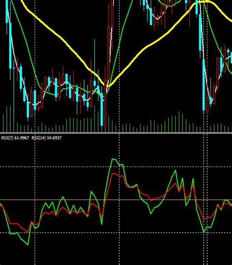 RSI Candles Indices General MQL5 Programming Forum