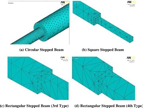 Figure 29 From Calculating Static Deflection And Natural Frequency Of Stepped Cantilever Beam