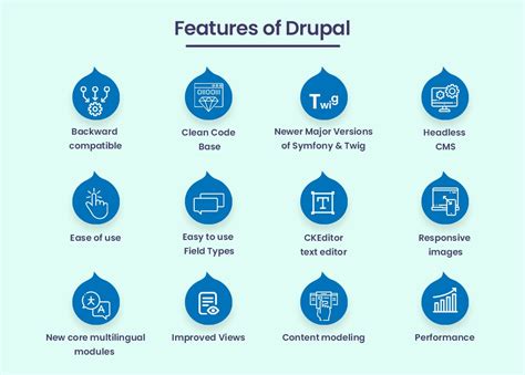 Open Source On Azure Dive Into Drupal 2