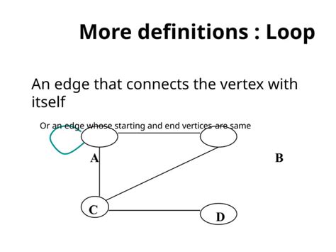 Graph Data Structures For Ppt For Understandingpptx