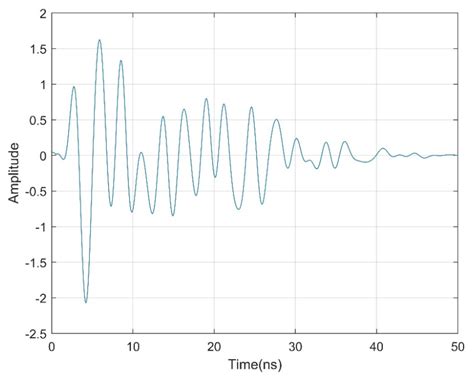 Particle Swarm Optimization Based Variational Mode Decomposition For