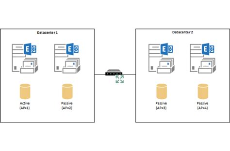 Why Did My Database Failover To The Wrong Server