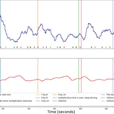 Rmssd And Heart Rate Hr Of Participant 7 Enrolled In The First Download Scientific Diagram