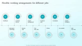 Flexible Working Arrangements For Different Jobs Developing Flexible Working Practices To