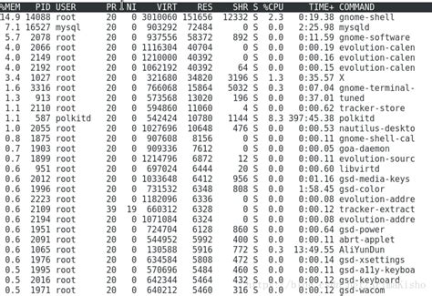 Centos遇到can Not Allocate Memory问题free H内存有但报cannot Allocate Memory Csdn博客