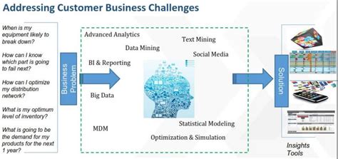 Ritesh Patel On Linkedin Manufacturinganalytics Dataanalytics