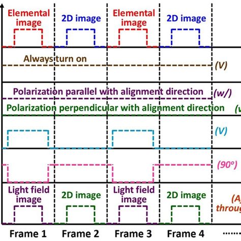 Pdf Hybrid Light Field Head Mounted Display Using Time Multiplexed