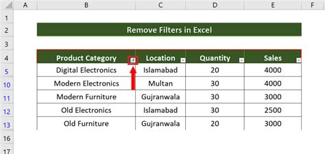 How To Remove Filters In Excel SpreadCheaters