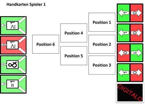 Inf Schule Grundgatter Exkurs Spiel Digitalo