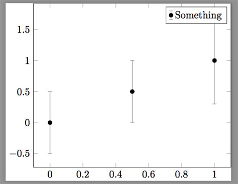 tikz pgf pgfplots show error marker in legend tex latex stack