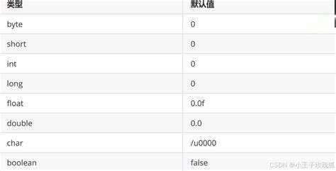 Java之数组篇java 数组方法 Csdn博客