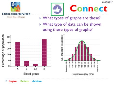 Ks3 Reproduction And Variation Continuous And Discontinuous Variation Maps To New Spec Aqa
