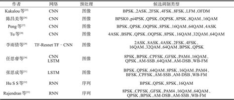 通信信号调制识别综述参考网
