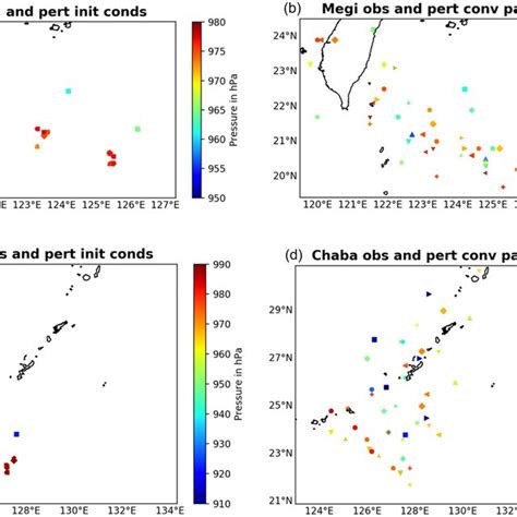 Schematic Ensemble Of Cumulus Cloud A C And Bulk Convection Scheme Download Scientific