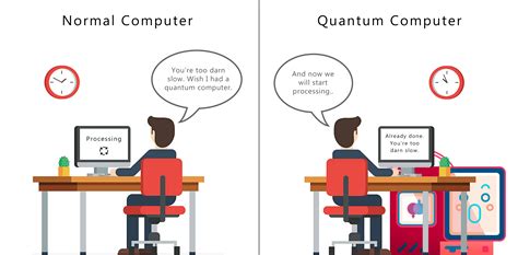 Quantum Computing Explained Simply How Quantum Computers Work