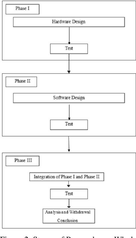 figure 2 from design and build hydroponic installations and