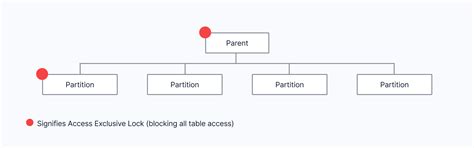 How Timescaledb Solves Common Postgresql Problems In Database