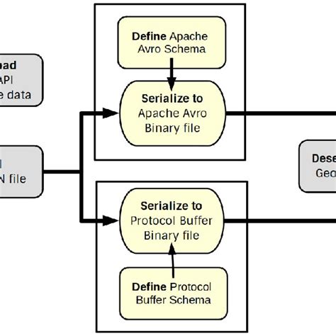 Overall Workflow For Experiment Dynamic Data Download Scientific Diagram