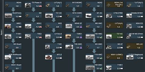What Tech Tree