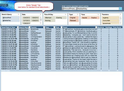 Business Analytics Twitter Powerpivot Excel « Digital And Social Media