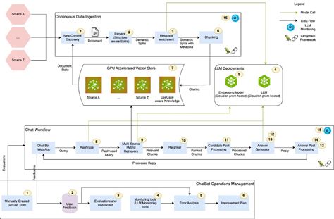 Facts About Building Retrieval Augmented Generation Based Chatbots Ai Research Paper Details