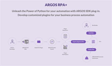 Top 50 Rpa Tools A Comprehensive Guide Algorithm X Lab