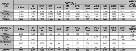 Results Optimization With Solver On Excel Download Table