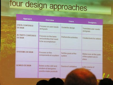 Teched Day 2 Interface Design Patterns Istartedsomething