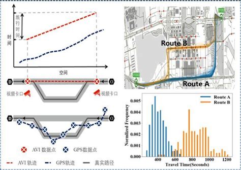 基于轨迹 路径的交通拥堵溯源技术及应用 知乎