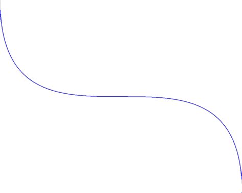 Cross Platform Drawing Api For C Netdocumentation