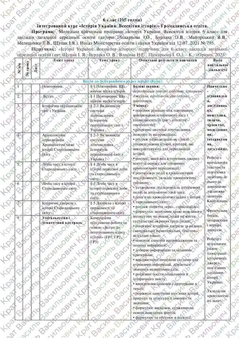Календарно тематичне планування з інтегрованого курсу Історія України Всесвітня історія