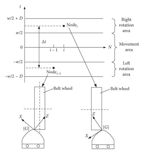 Wide Distance Between Positions Of Two Adjacent Nodes Download Scientific Diagram