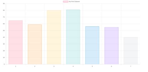 【javascript】chartjsでグラフを描画する【棒グラフ、円グラフ、折れ線グラフ】 自動化無しに生活無し