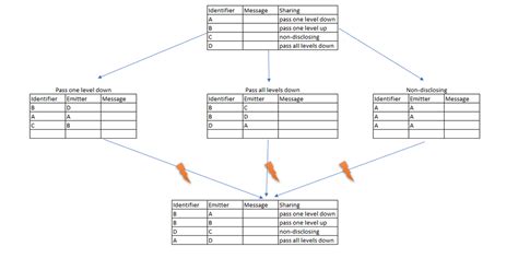 Solved Appending Tables In Direct Query Mode Microsoft Fabric Community