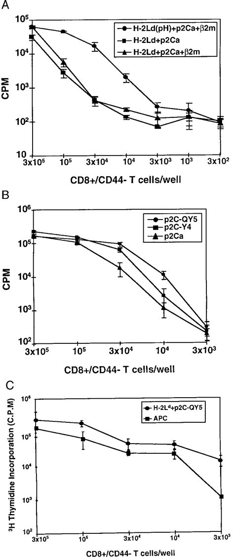 Treatment Of H 2l D With Citrate Phosphate Buffer Ph 65 And H 2 M Treatment Of H 2l D With Citrate Phosphate Buffer Ph 65 And H 2 M