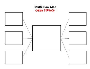 Multi Flow Map Template By Jana Carey Cheek Teachers Pay Teachers