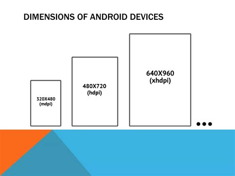 User Interface Ui For Mobile Applications Pptx