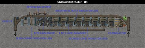 Modular Train Station Rhd [3 8] R Factorio