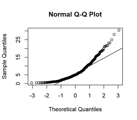 Digital Soil Mapping With R Data Exploration Basic